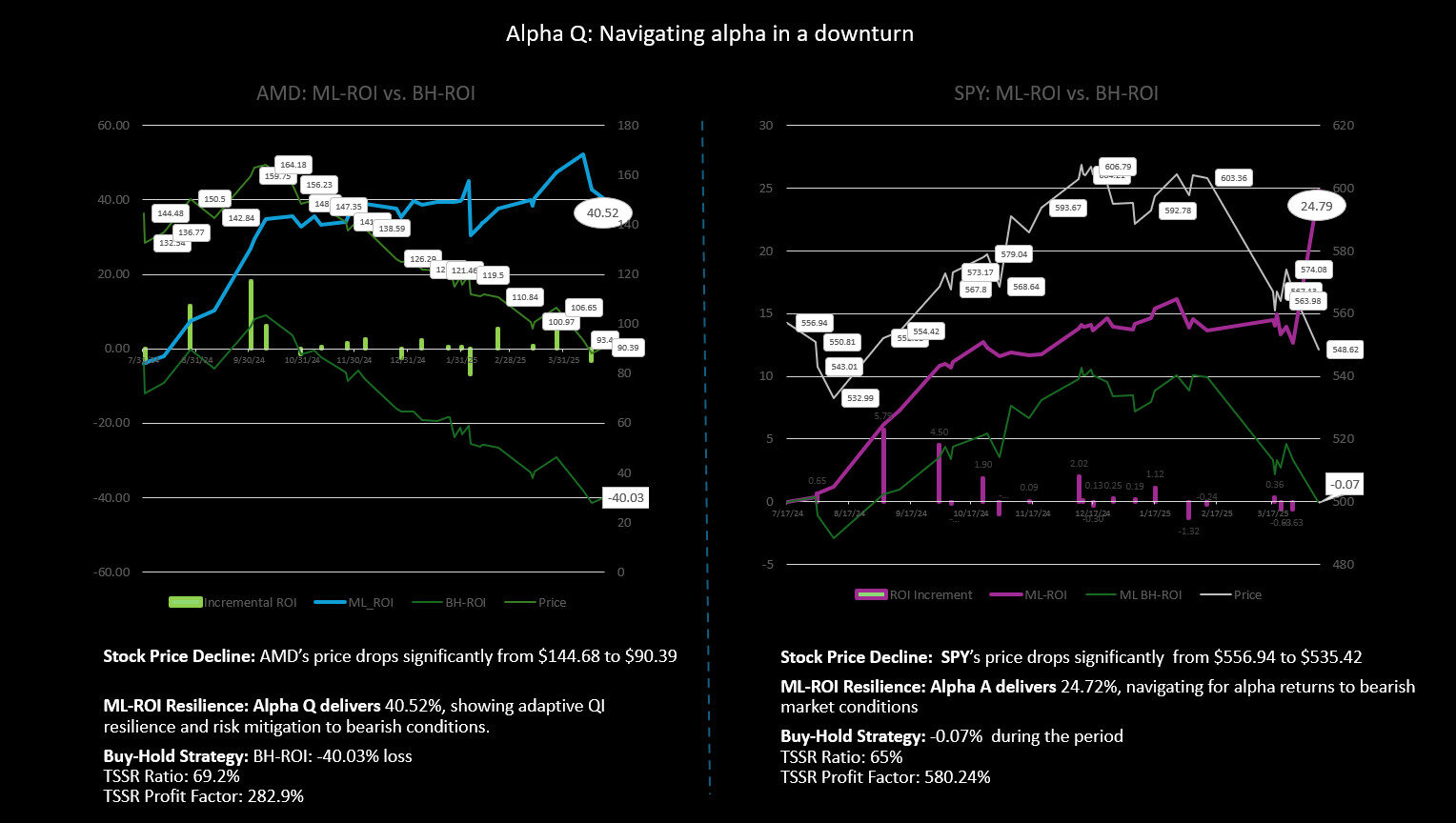 alpha Q - Alpha Q - Symbiotic Quant Intelligence